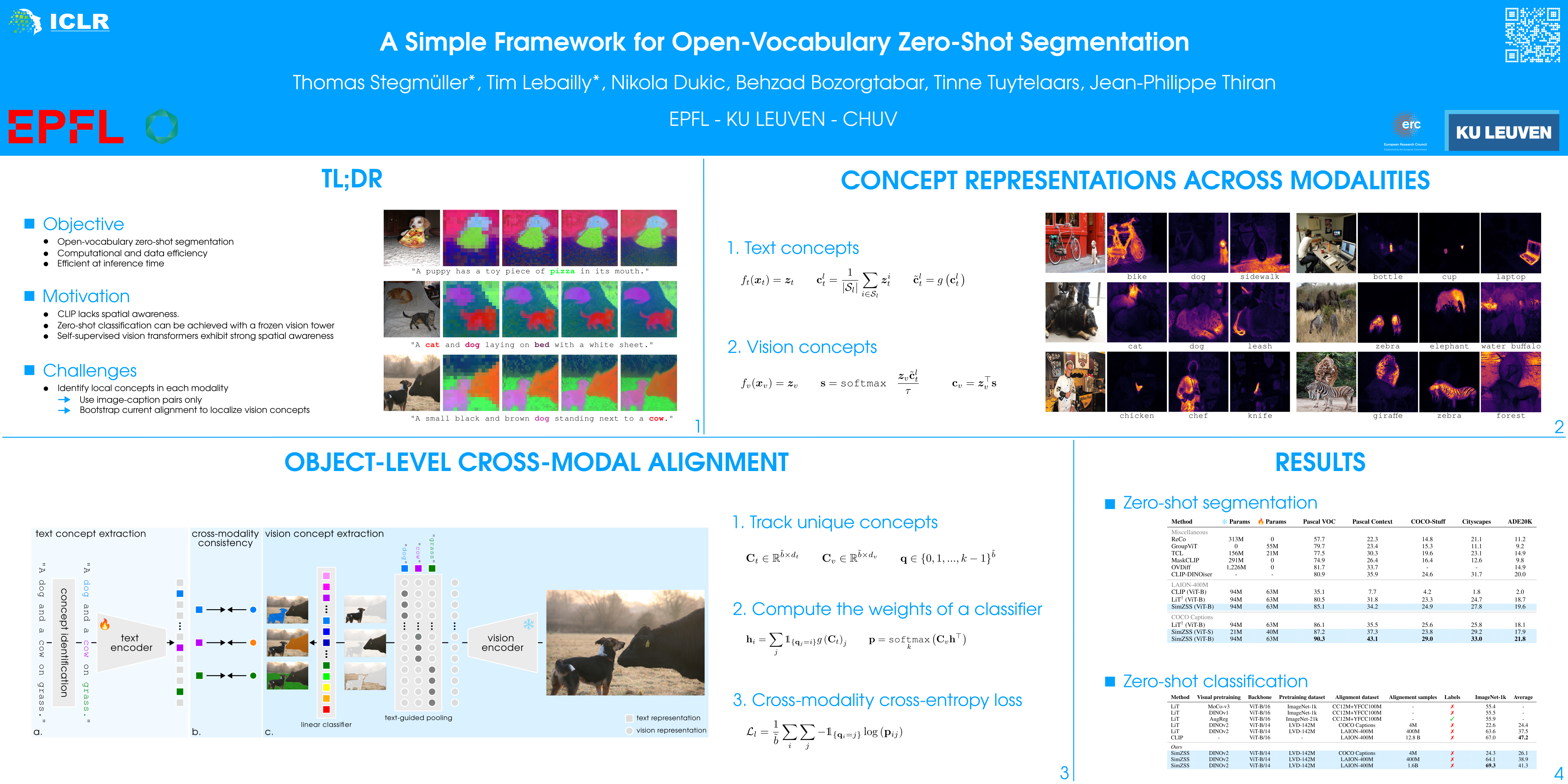 ICLR Poster A Simple Framework for Open-Vocabulary Zero-Shot Segmentation